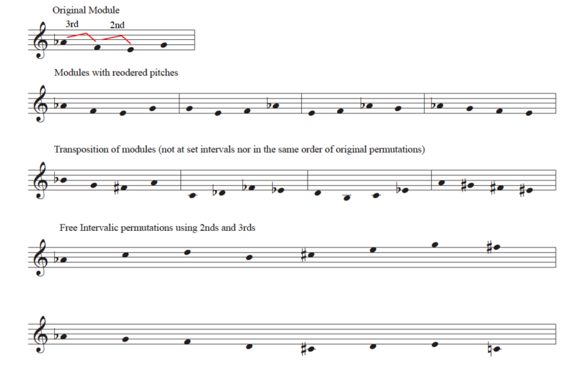 Ayn Inserto: The Compositional Techniques of Bob Brookmeyer – A Brief ...